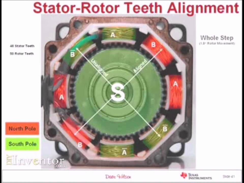 รู้จัก Stepping Motor