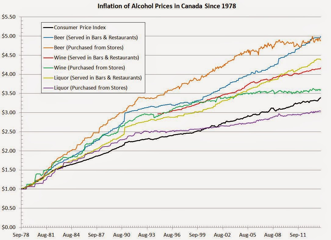 To Engineer is Human: Analysis of Price Inflation of Alcoholic ...