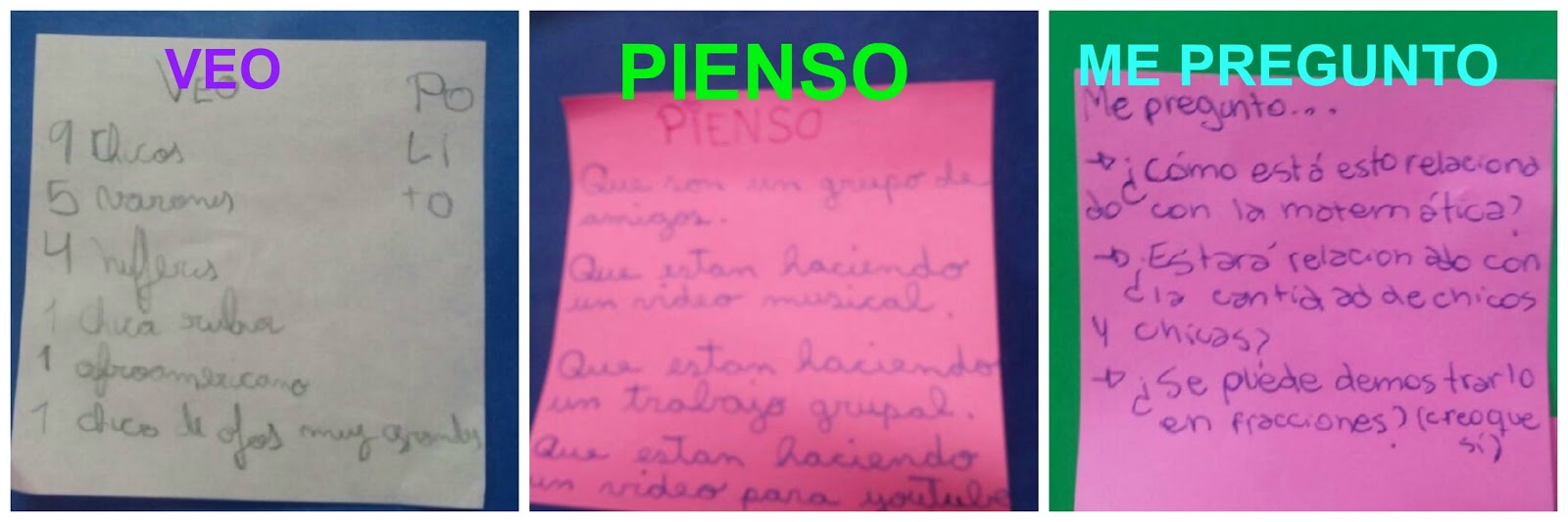 Veo - Pienso - Me pregunto | Blog del Colegio Norbridge