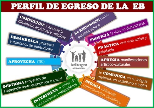 I.E. N° 1215 SAN JUAN DE PARIACHI: PERFIL DE EGRESO DE LA EDUCACIÓN BÁSICA