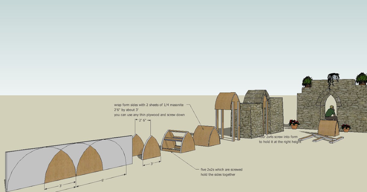 Thinking With My Hands: A small gothic arch form.