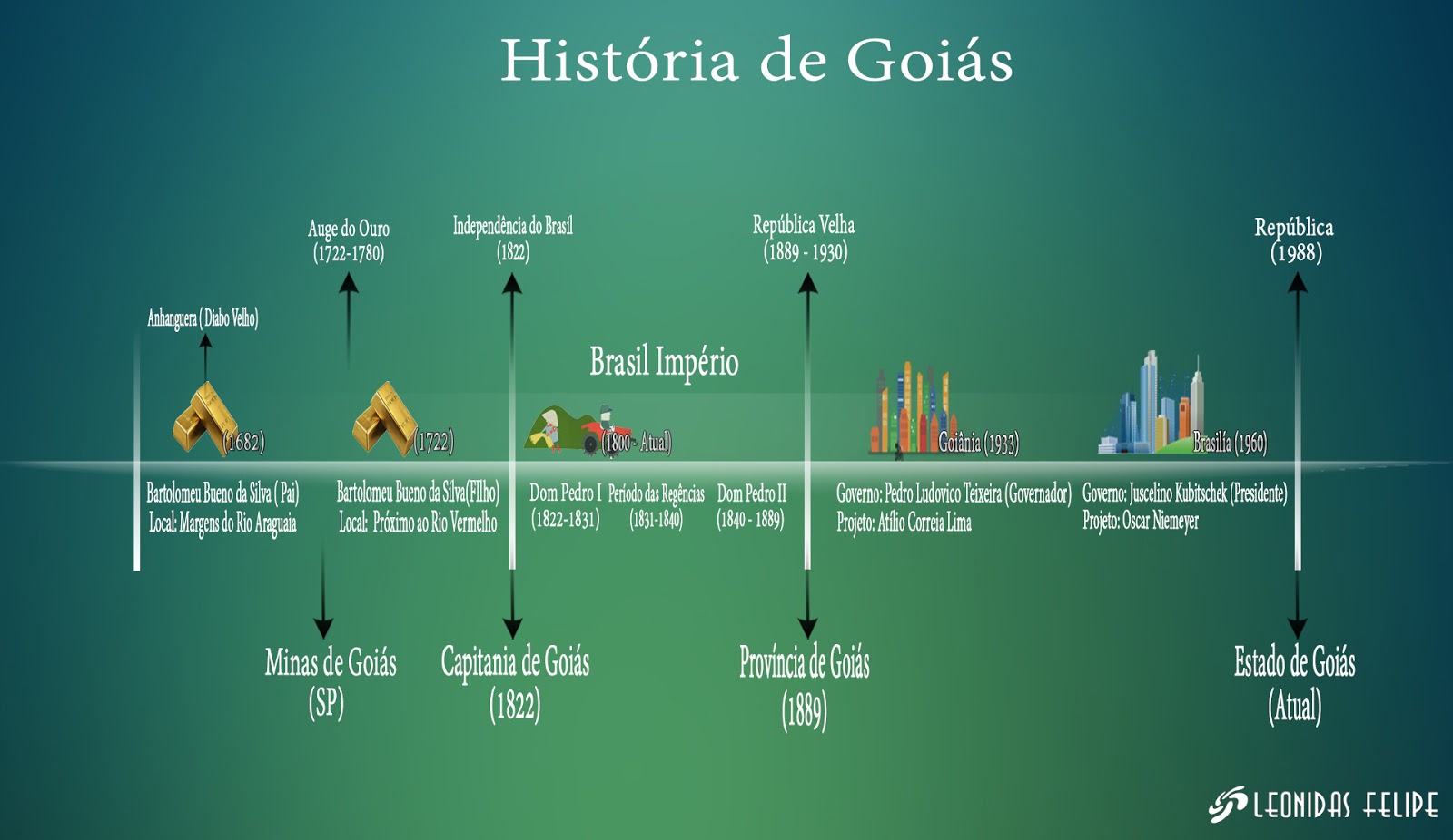 Qual é A Origem Do Nome Do Estado De Goiás - FDPLEARN