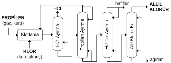 Prof. Dr. Bilsen Beşergil: Propilen (propylene)