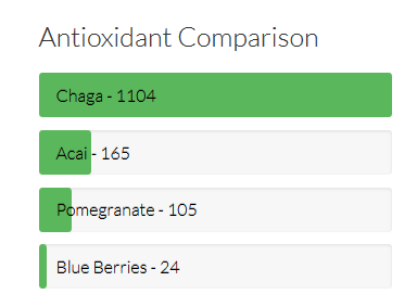 Live healthy and Live Free: How Total Life Changes Iaso Chaga can ...