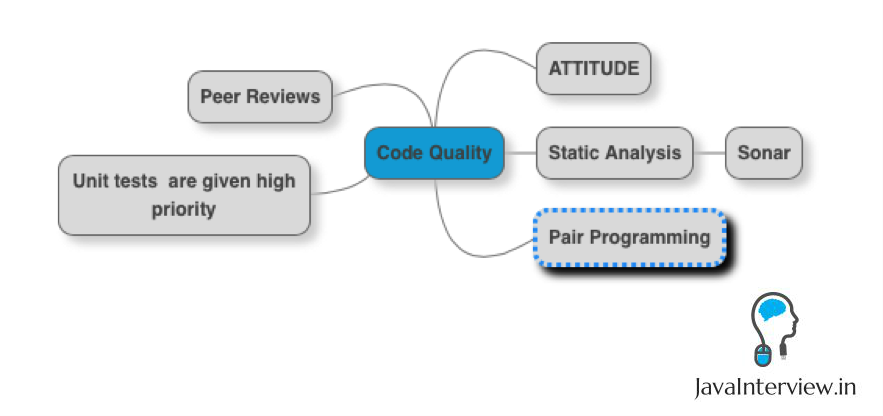 java architect interview questions