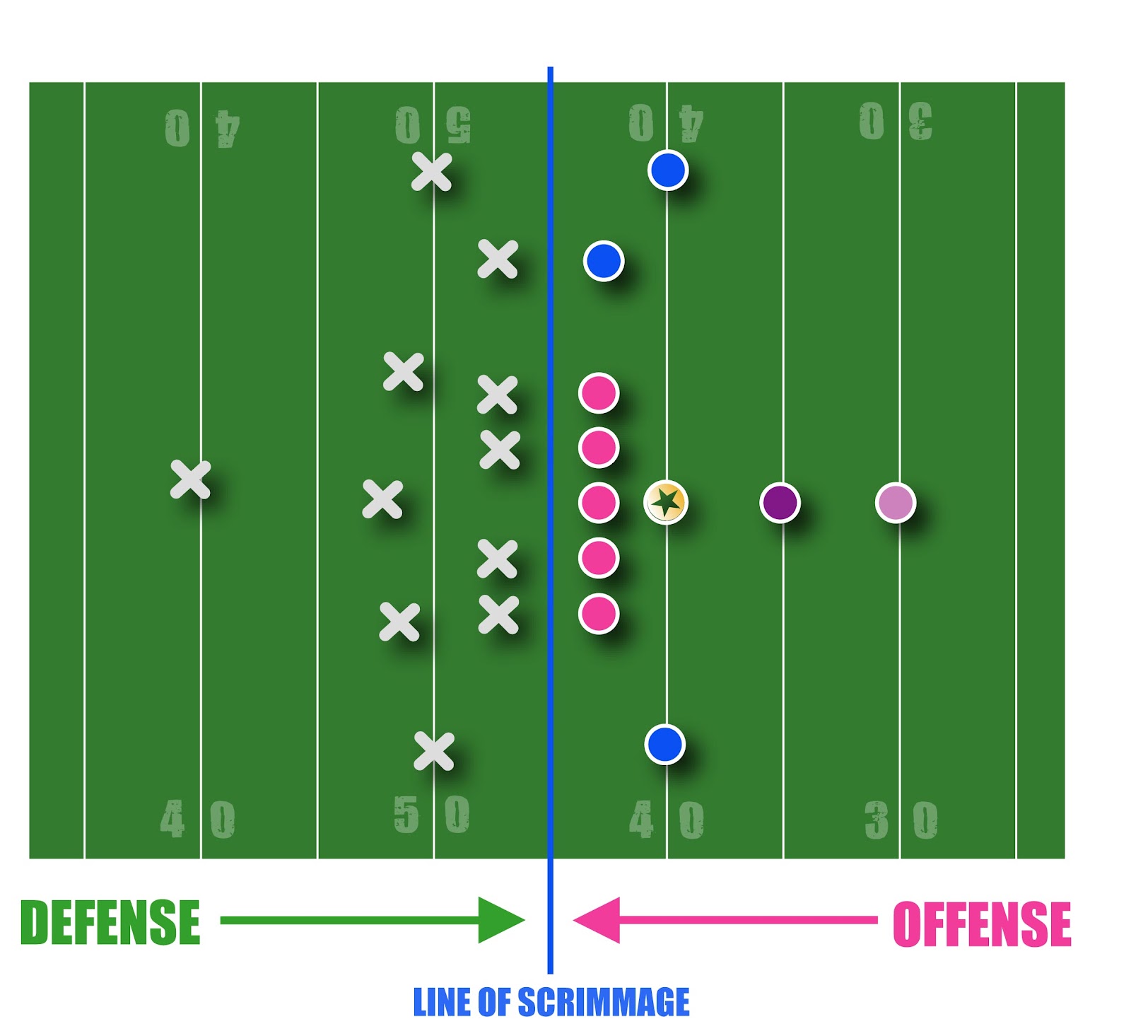Chick 101-Football for Girls: Running Back