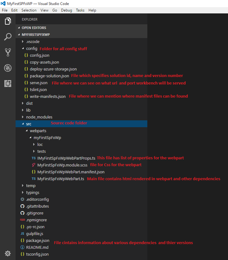 Aspiring Architect Basics Of Sharepoint Framework Webparts