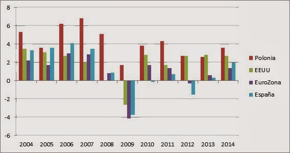 POLONIA.: marzo 2014