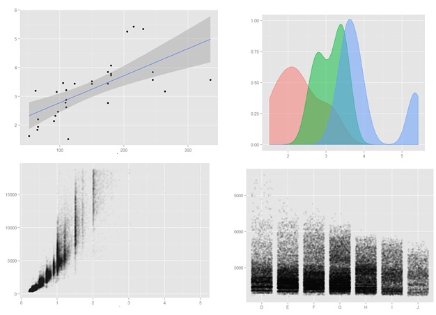 Machine Learning con R: Graficos con qplot de ggplot2