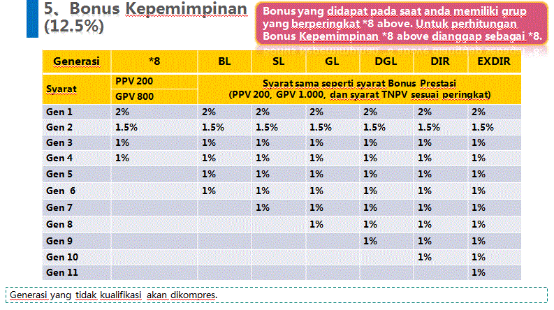 SELAMAT DATANG DI BISNIS TIENS INDONESIA: BISNIS PLAN TIENS