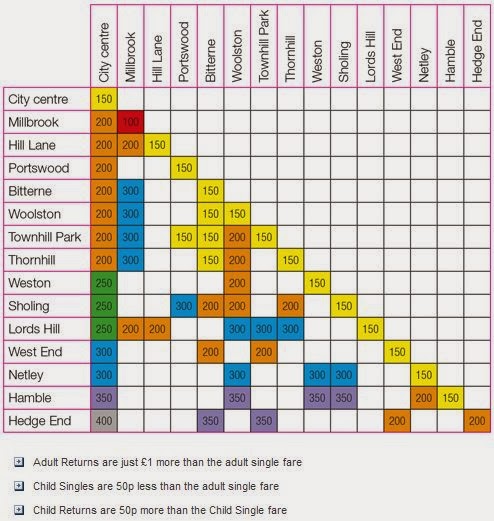 Southampton Bus Update: First fares crystal clear
