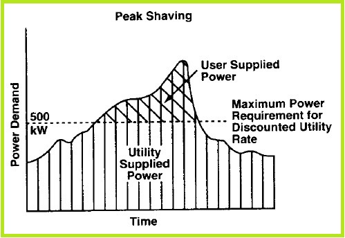 Generators Sizing Calculations – Part Eight ~ Electrical Knowhow