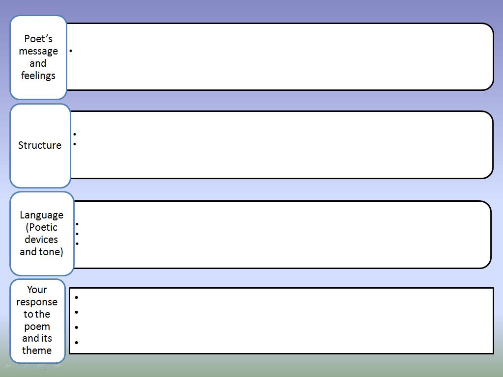 Unit 3: Creative English | Edexcel Unit 2 Revision