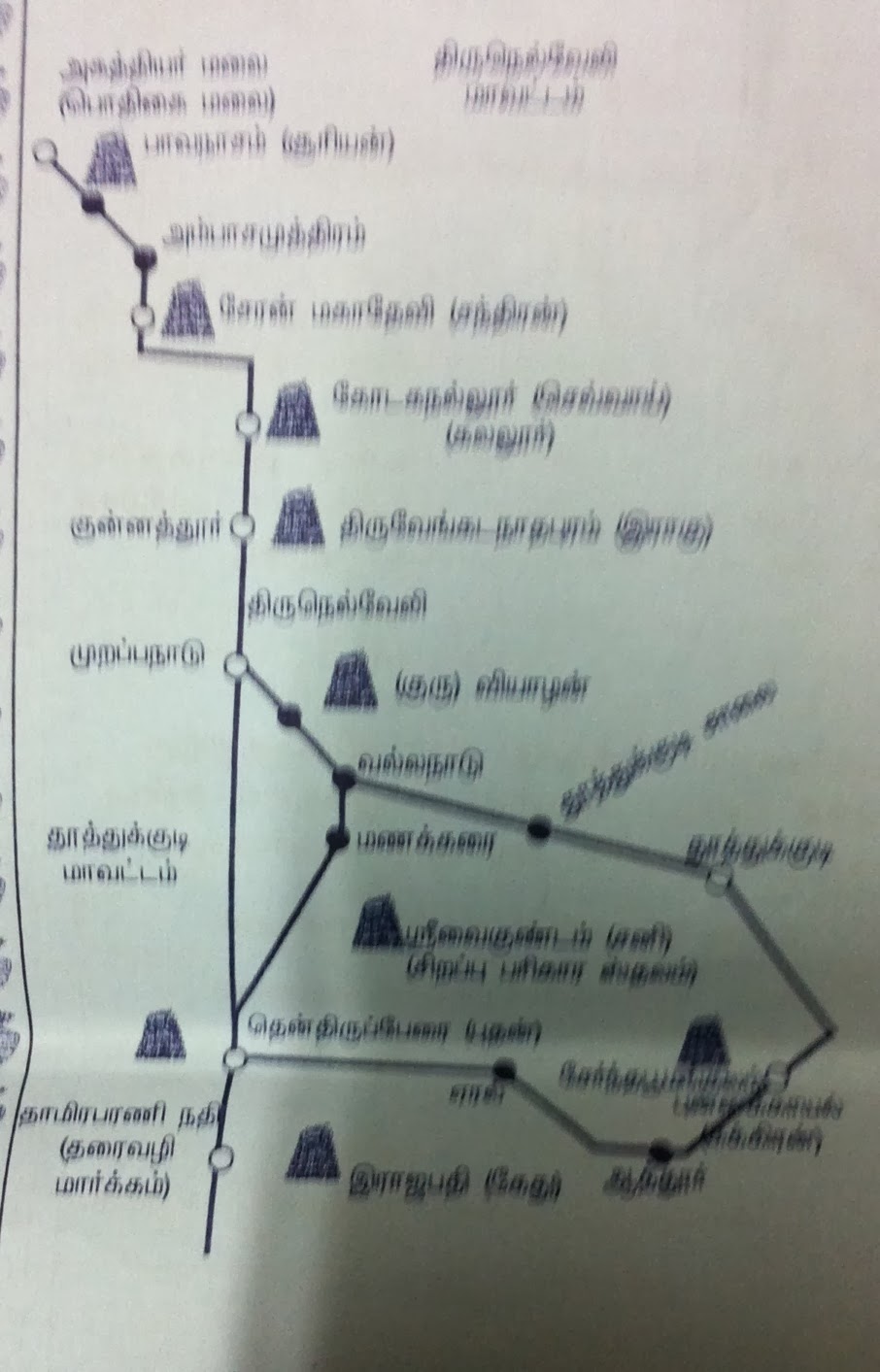 Temple Travelogues: February 2014