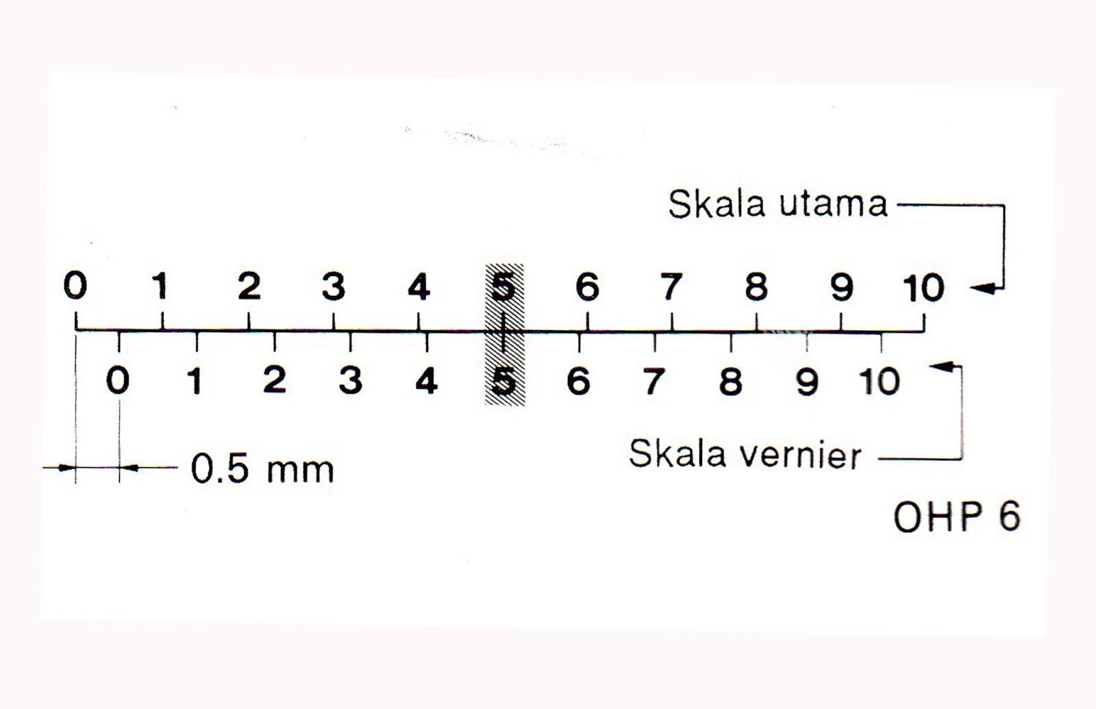 Definisi dan Nama Komponen Vernier Caliper (Jangka Sorong) ~ Classy ...