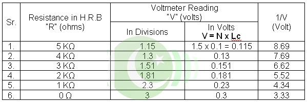 Finding The Resistance Of A Voltmeter Paktron Pakistani Technical Blog finding-the-resistance-of-a-voltmeter-paktron-pakistani-technical-blog