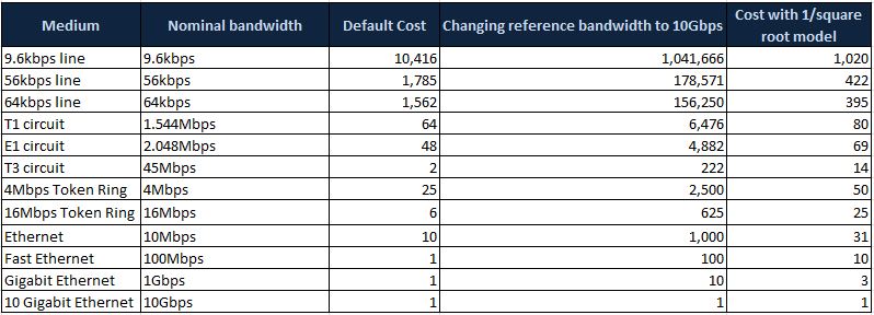 LISP vs BGP | ciscohite
