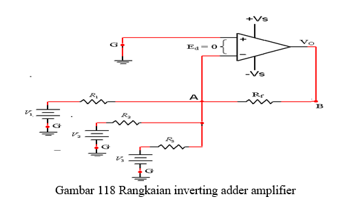 Muhammad Dimas Fatwa Syaputra: Aplikasi Inverting Adder Amplifier