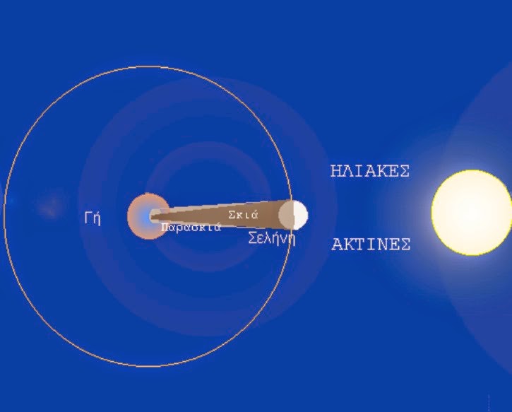SPACE / PERSONAL LIBRARY: Η ΣΕΛΗΝΗ