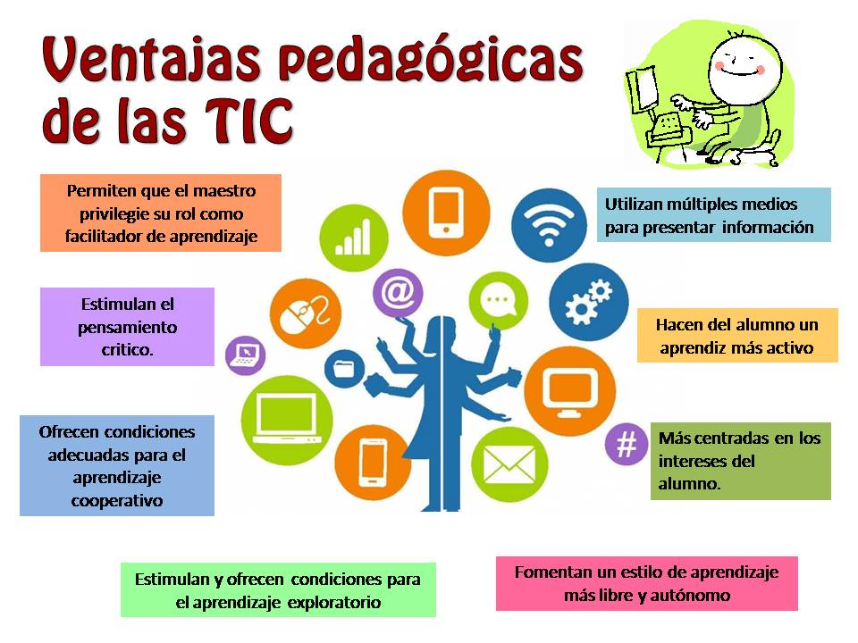 Practicum Educación Física UGR. 2018.: USO DE LAS TIC´S