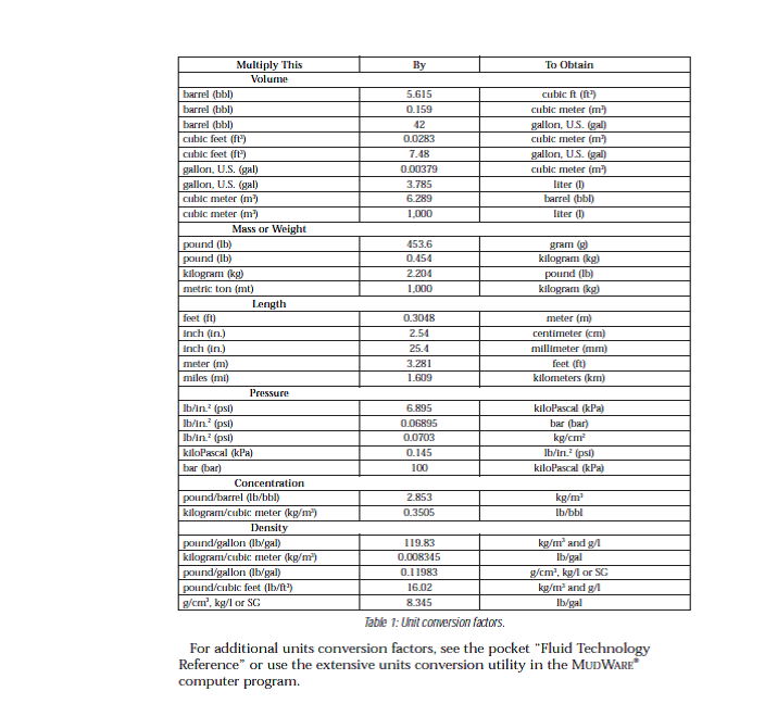 GATE PETROLEUM ENGINEERING : CONVERSIONS