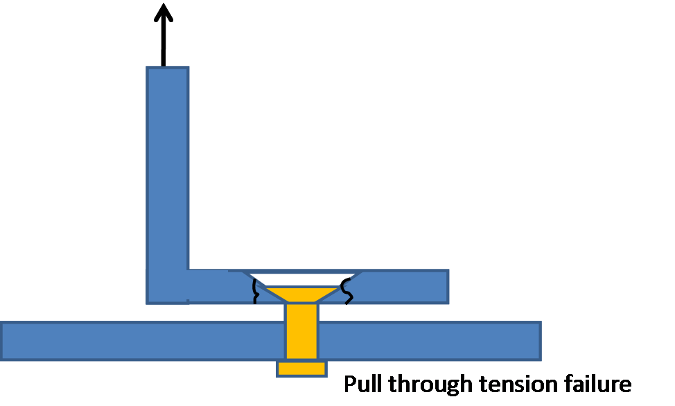(PDF) Structural Joint Failures - DOKUMEN.TIPS