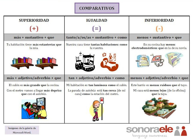ONLINE SPANISH: VAMOS A HACER COMPARACIONES