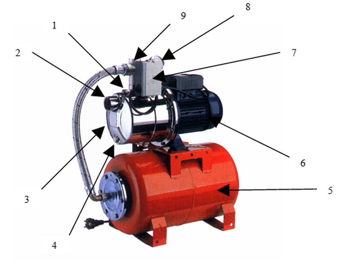 Global Tech | Scule | Echipamente | Utilaje: DESPRE POMPE SI HIDROFOARE
