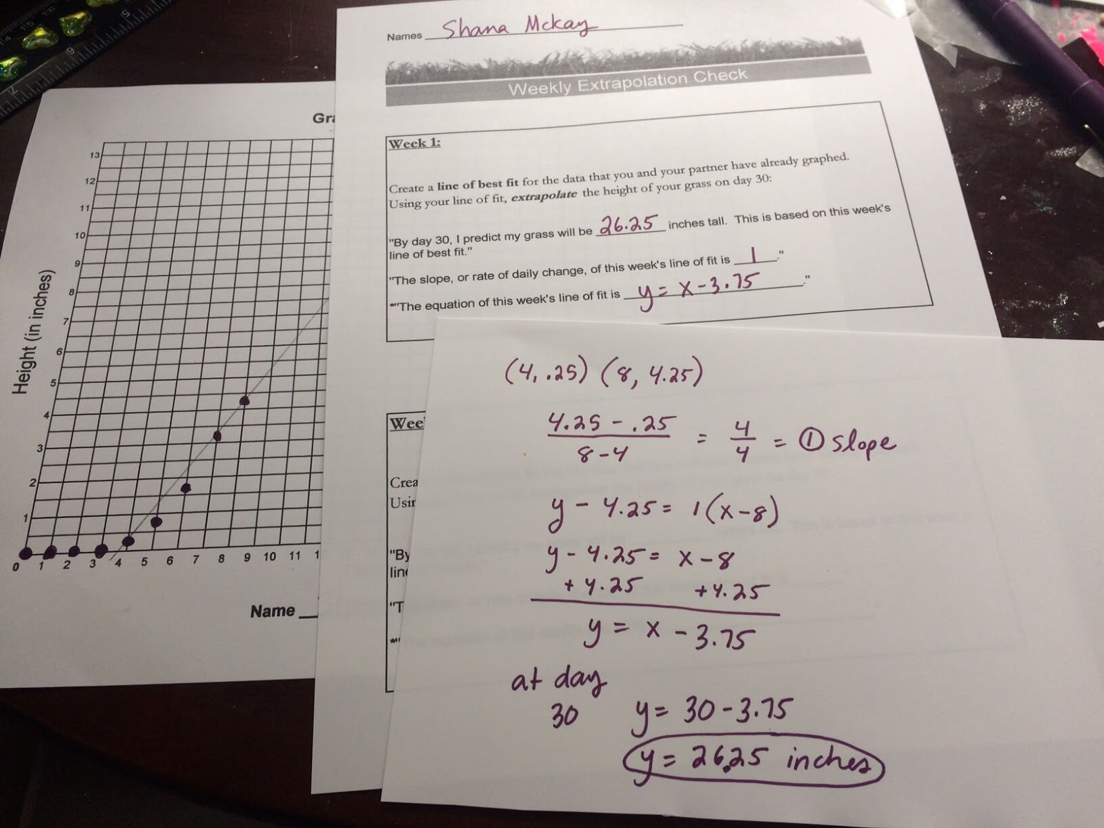 Writing Linear Equations Project Writing Linear Equations Project