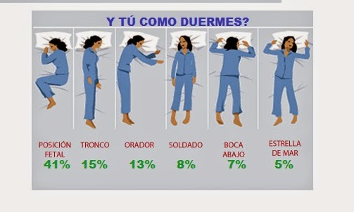 Formas de dormir. Dime como duerme y sabrás que tipo de person eres