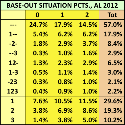 BIG BAD BASEBALL: LEADING QUESTIONS, PART 2: BASE-OUT & A NEW APPROACH ...