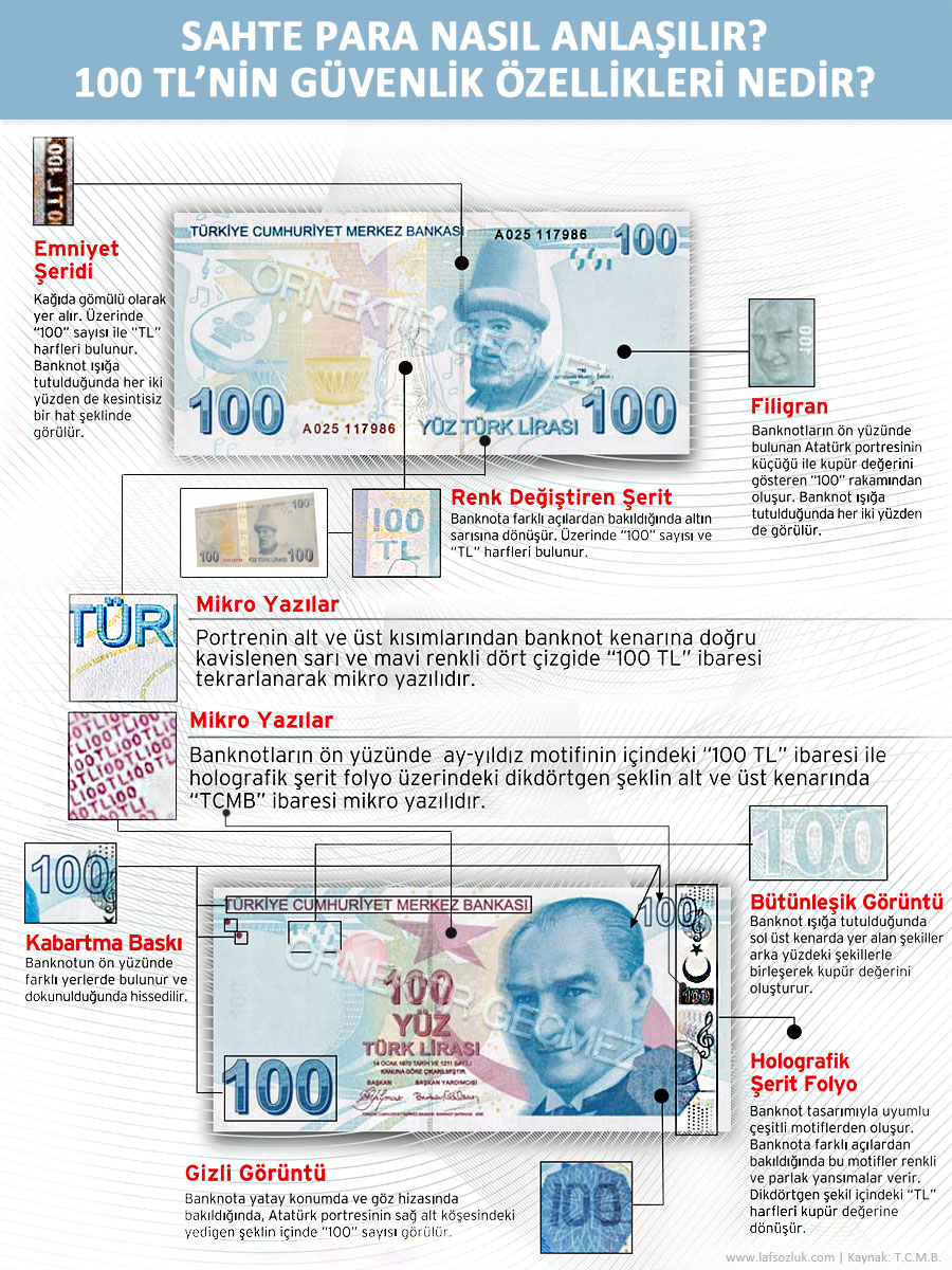 Sahte para nasıl anlaşılır? Banknot güvenlik özellikleri - Laf Sözlük