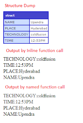 ColdFusion Tips: ArrayEach() And StructEach() In ColdFusion 10