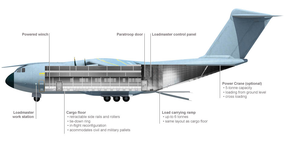 Defense Strategies: Infographs of "Airbus A400M"