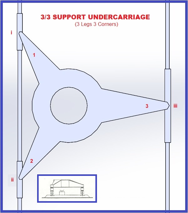 Undercarriage support structure