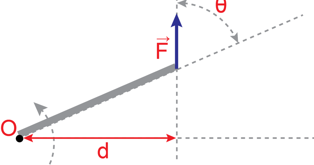 Física Ilustrada: Torque