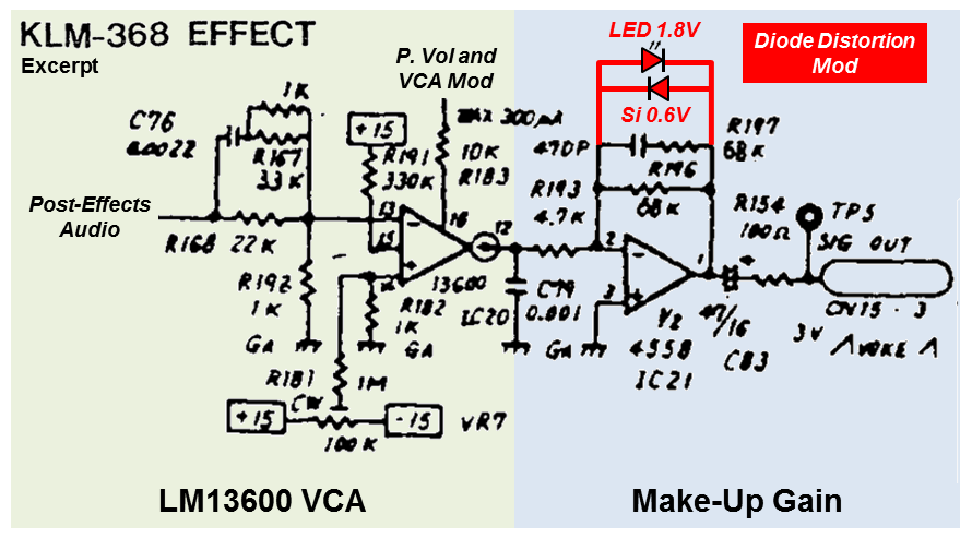 Synth Hacker: Polysix Drive - Diode Distortion