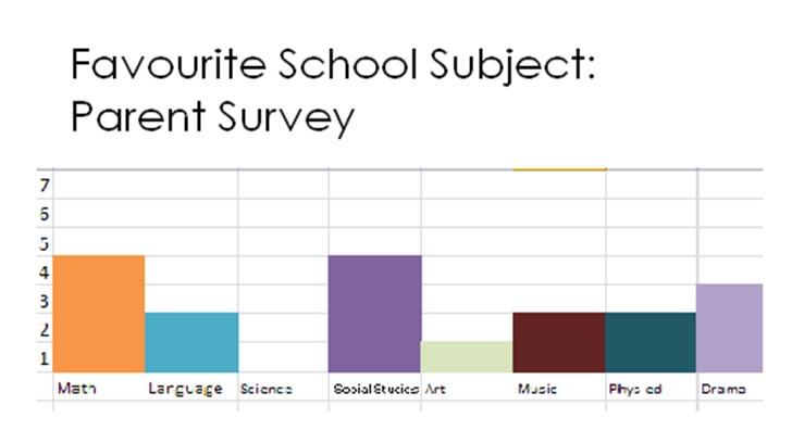 Le Goût de l'Aventure: The results are in!!