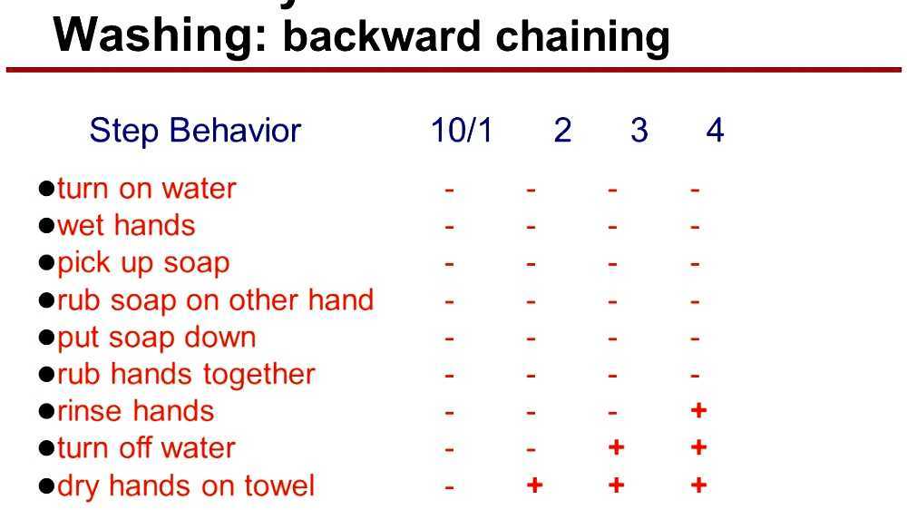 Backward Chaining Applied Behavior Analysis