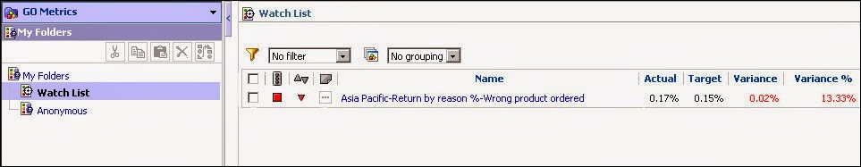 Cognos Tutorials For Beginners - Easy Steps: Cognos Metric Studio