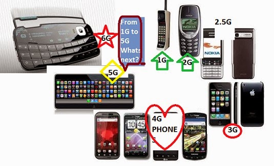 10 Advantages of using 3G network over a 2G network. - RANSBIZ