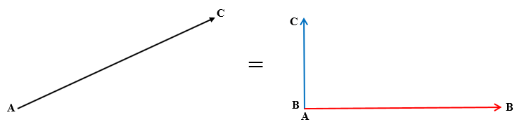 Vector Perpendicular & Parallel Components