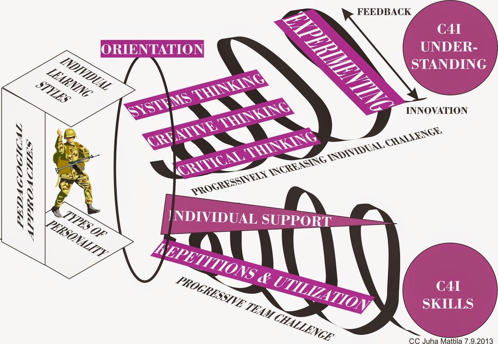 THOUGHTS ABOUT C4I SYSTEMS: Part B: Host Based Information Security and ...