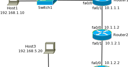 Understanding IP Routing | Cisco Central