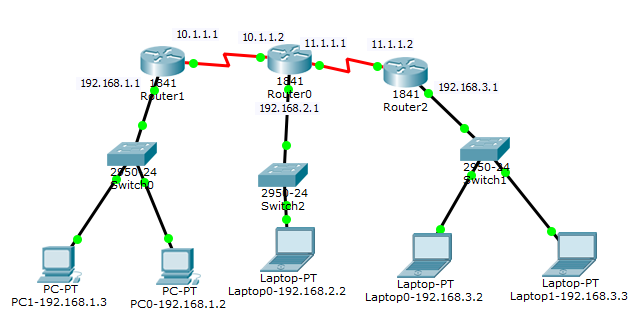 Konfigurasi Jaringan menggunakan CLI pada Cisco Packet Tracer ... Konfigurasi Jaringan menggunakan CLI pada Cisco Packet Tracer ...