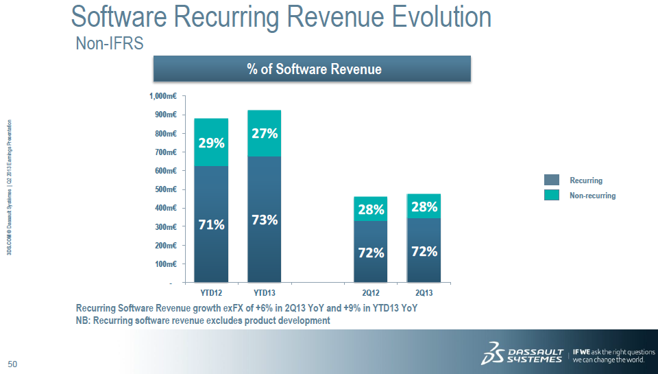 Dassault Systèmes adquire a SFE, empresa líder em tecnologia para ...