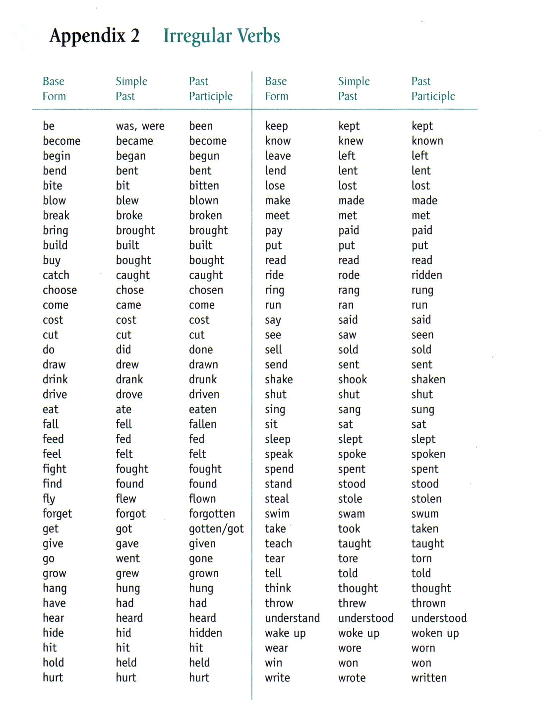 Irregular Verbs