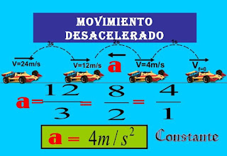 ´NOLETEMASALAFISICA: MOVIMIENTO RECTILÍNEO UNIFORMEMENTE RETARDADO
