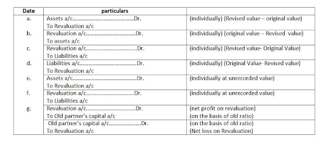 What Is Admission Of Novel Partner?