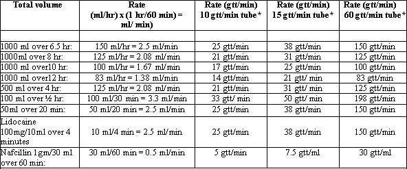 MENGHITUNG GTT INFUS PERMENIT DENGAN MUDAH - UKOM Perawat